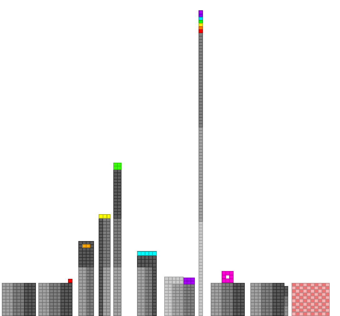 Numberblocks 90-100 in Kleki | Fandom