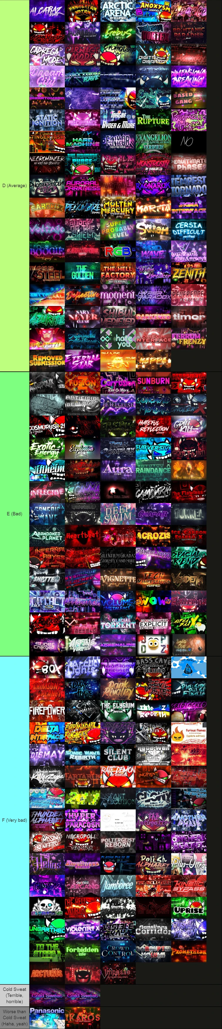 My extreme demon tier list | Fandom