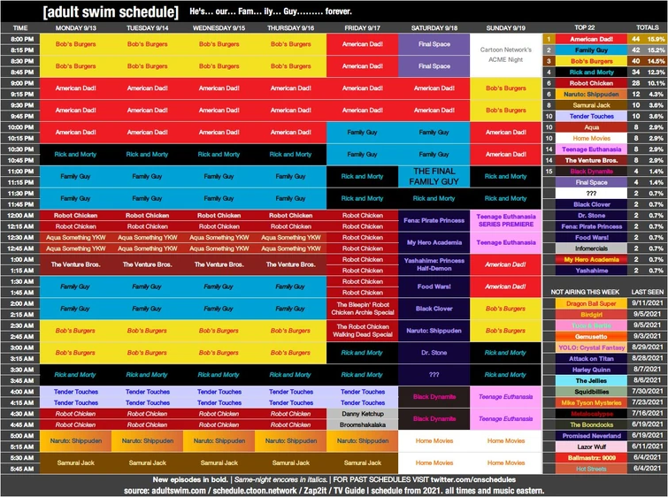 Cartoon Network Schedule #7 | Oh, oh, oh, Cartoonito! and Farewell ...