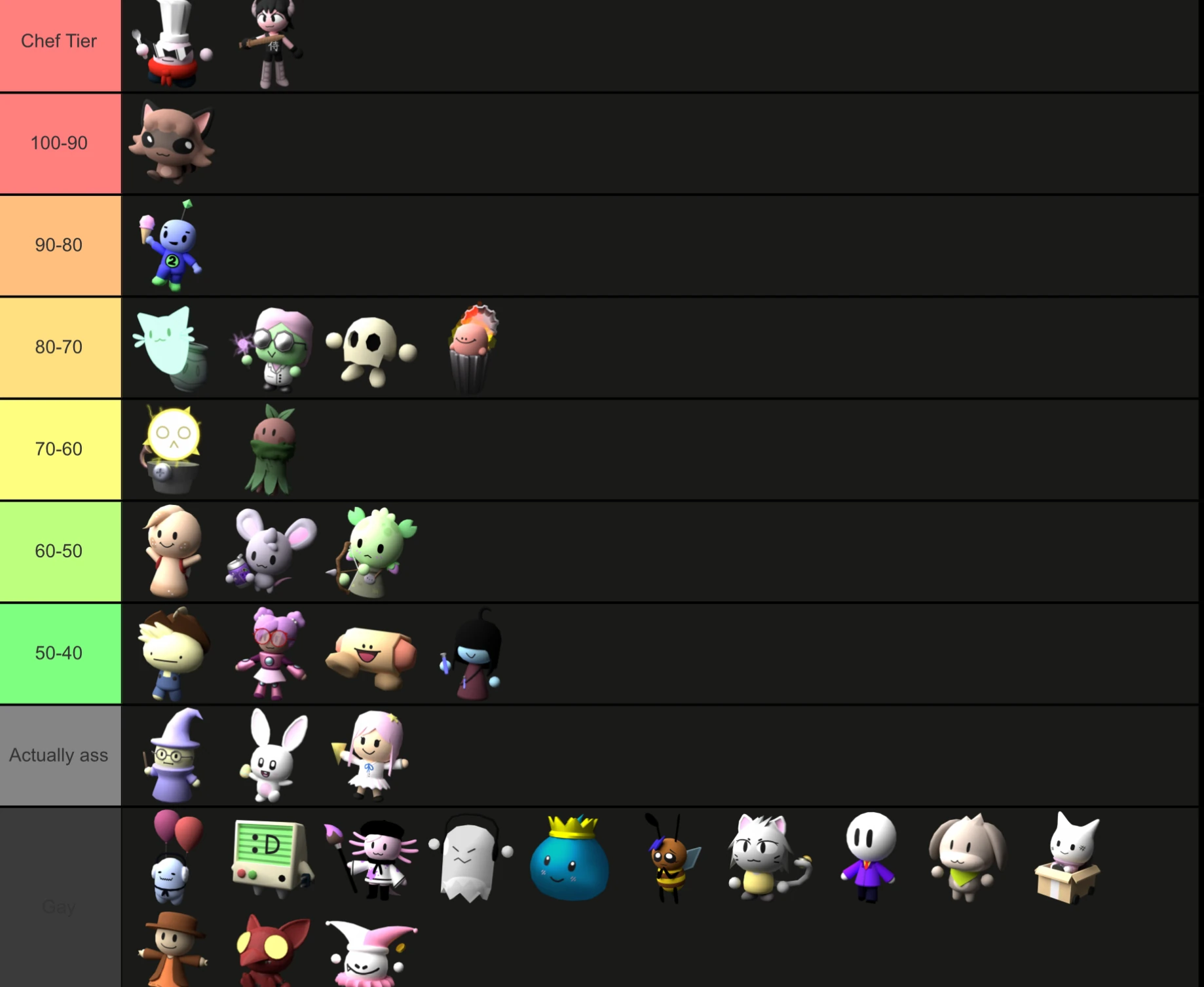 The true Tower heroes, Tower Tier list based off of DPS | Fandom