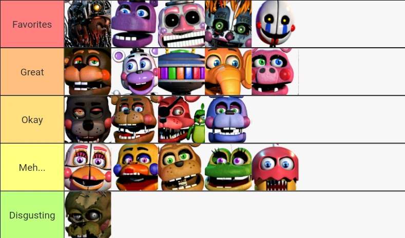 There, I ranked all the animatronics from Pizzeria Simulator. | Fandom