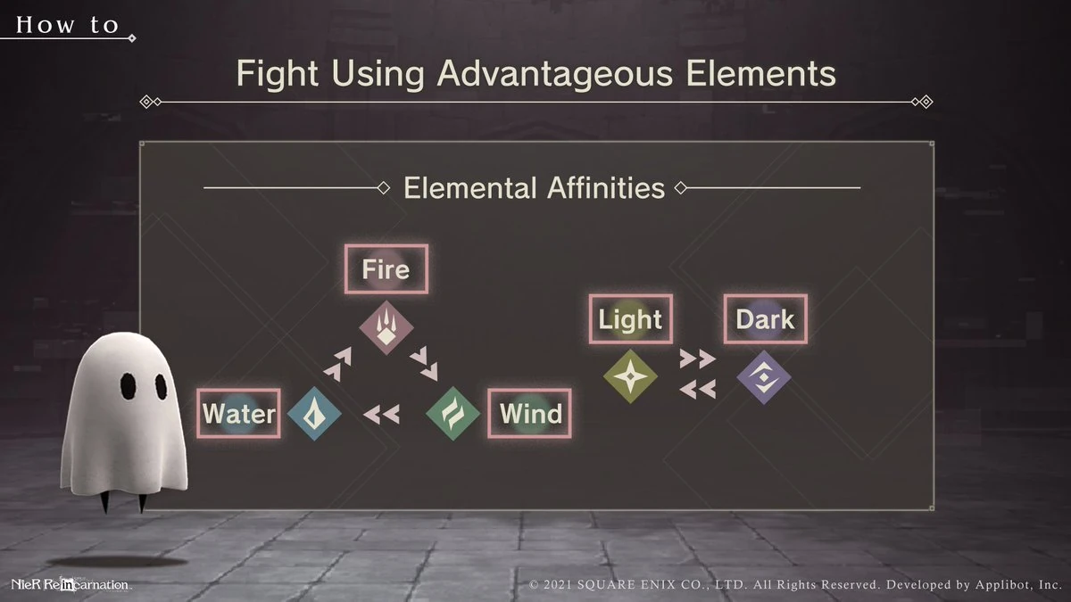 NieR Re[in]carnation Basic Guide | Fandom