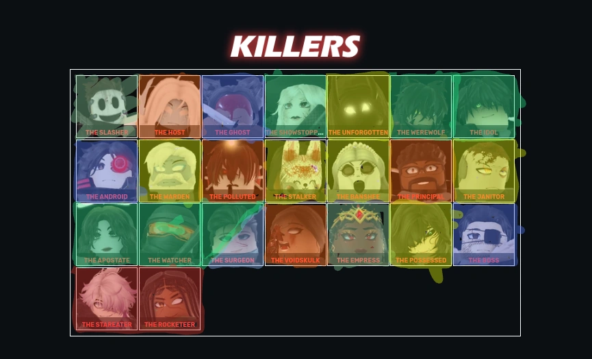Killer abilities opinion (Plz don't come after me Principal mains- D ...
