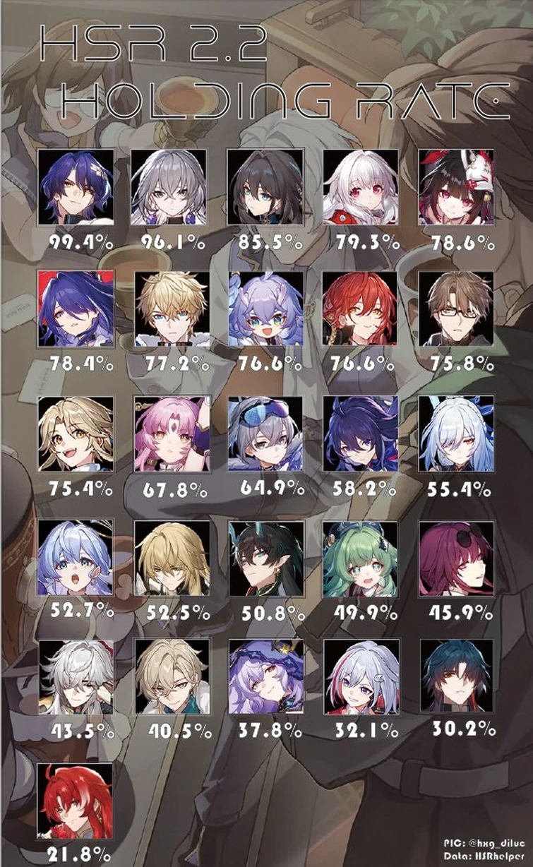 I just found a new 5-star holding rate. | Fandom