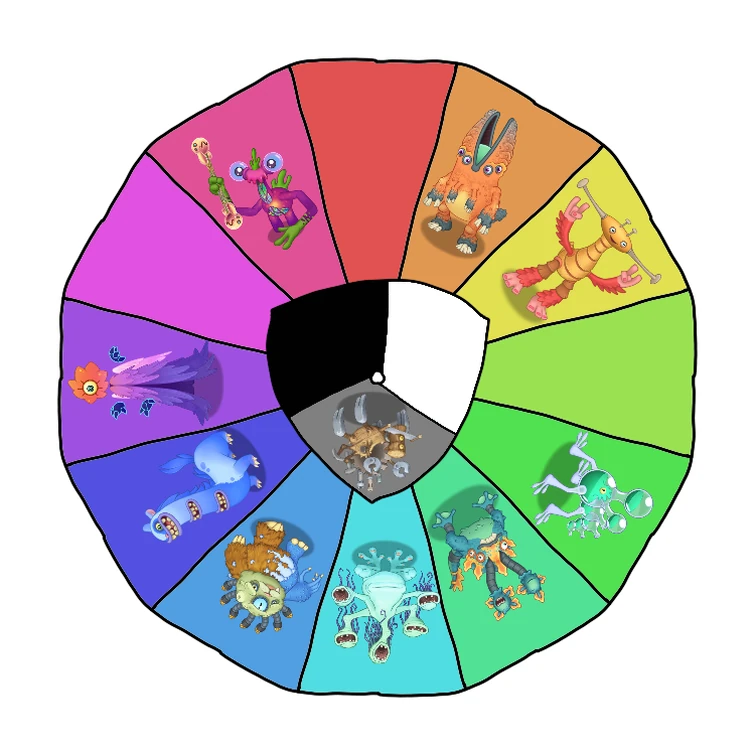 Discuss Everything About My Singing Monsters Wiki | Fandom