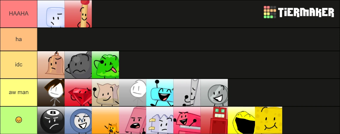 2024 elimination tier list | Fandom