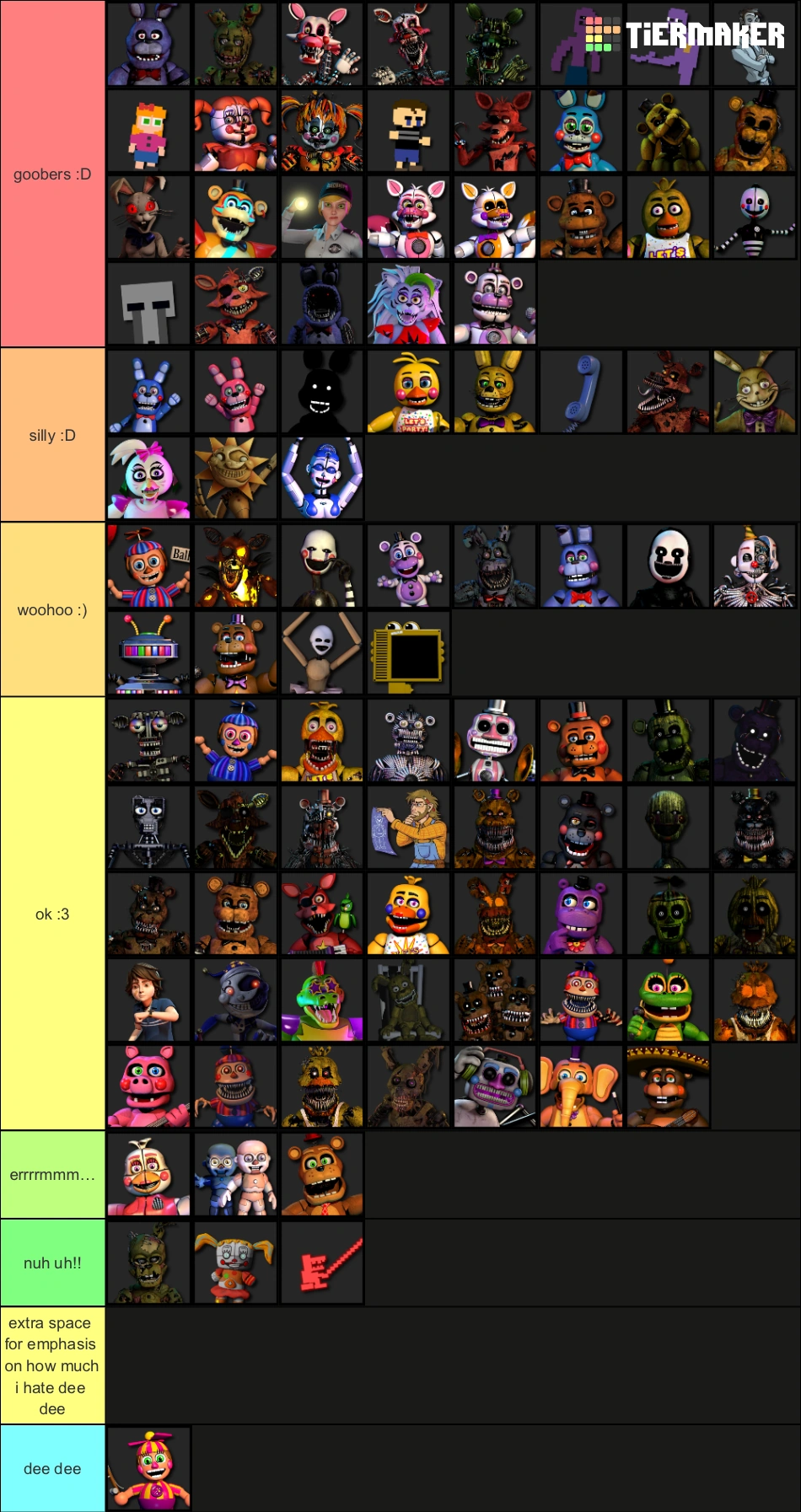 fnaf tier list | Fandom
