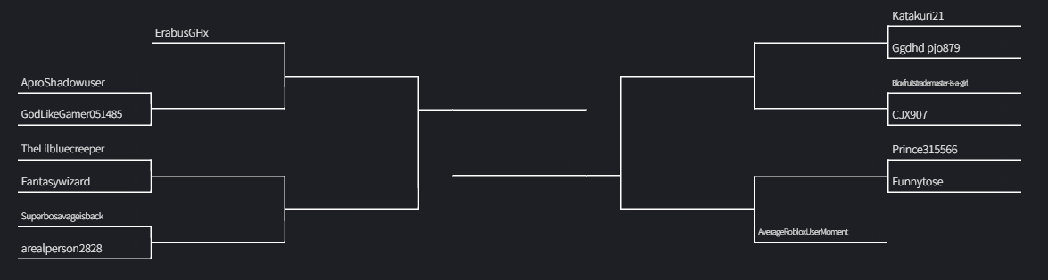 PvP Tournament Bracket (current) | Fandom