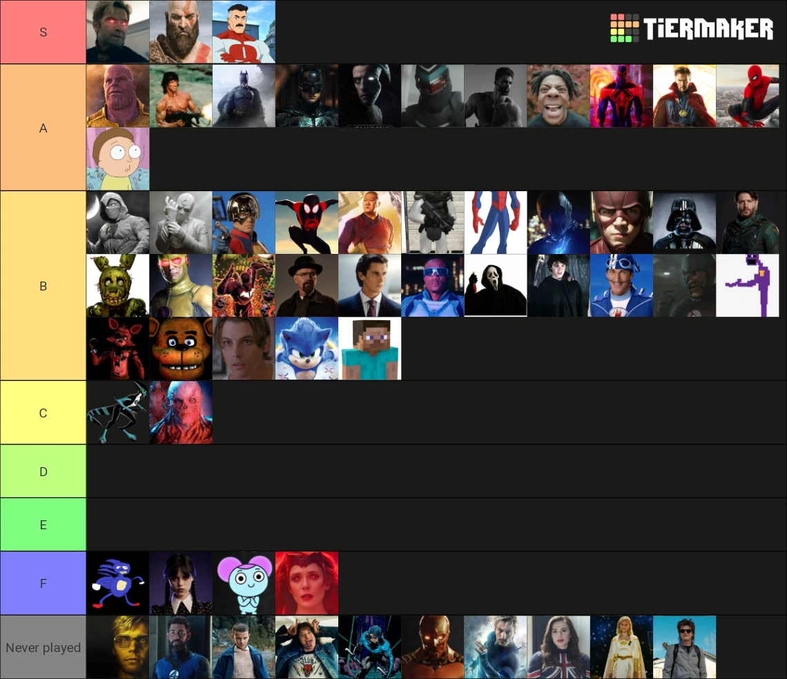 Marvellous Playground tier list | Fandom