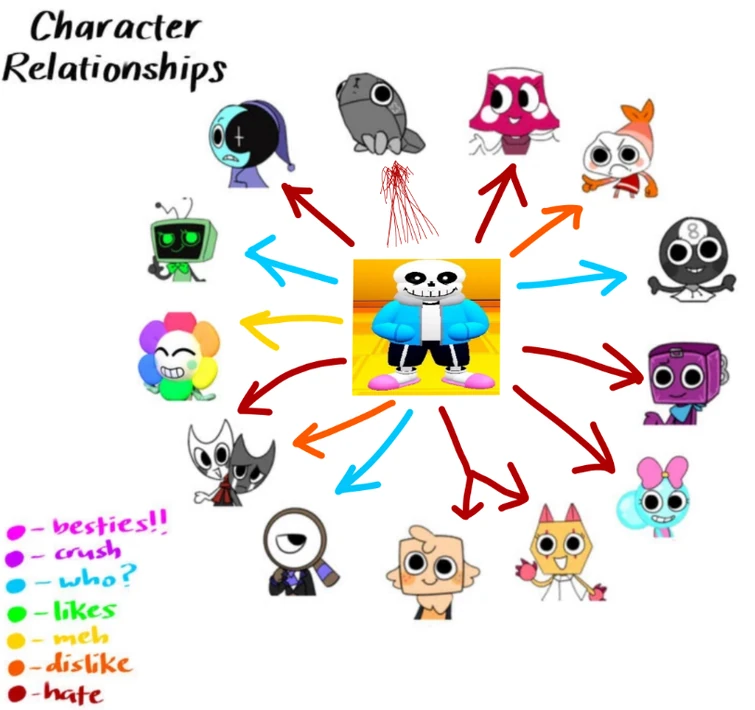 Oc relation chart :] | Fandom