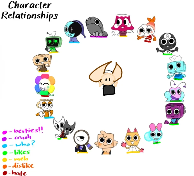 Updated the character relationships chart I made 👍👍👍 | Fandom