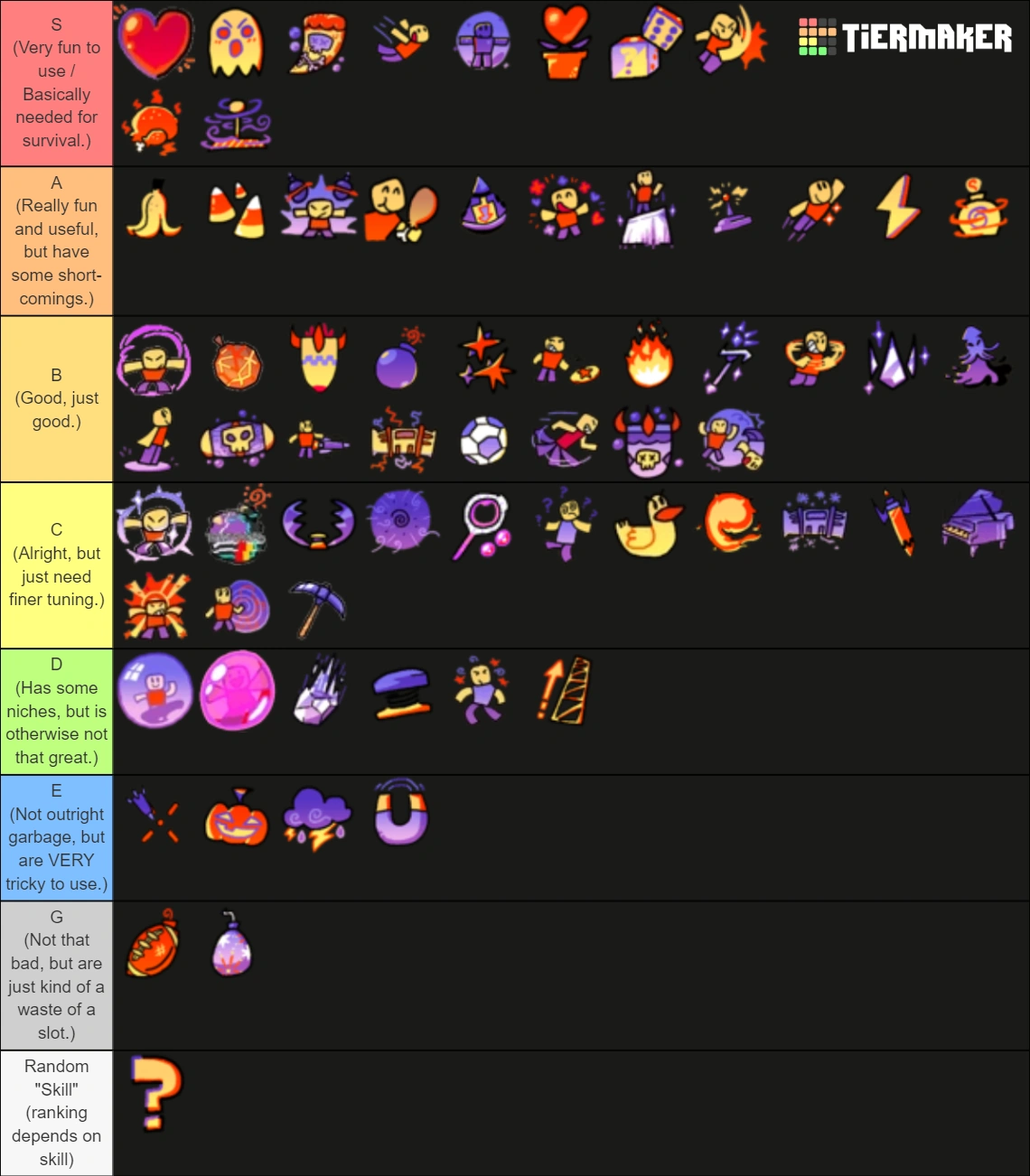 my skill tierlist, 2023 edition updated edition | Fandom