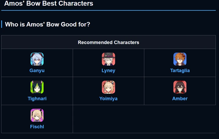 Who is good with Amos bow? | Fandom