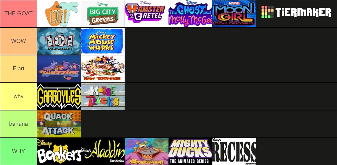 i made a tear list make sure not to put f before art | Fandom