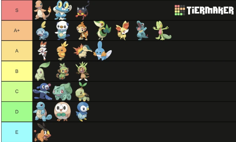 Favorite Pokémon of each type + My starter rank | Fandom