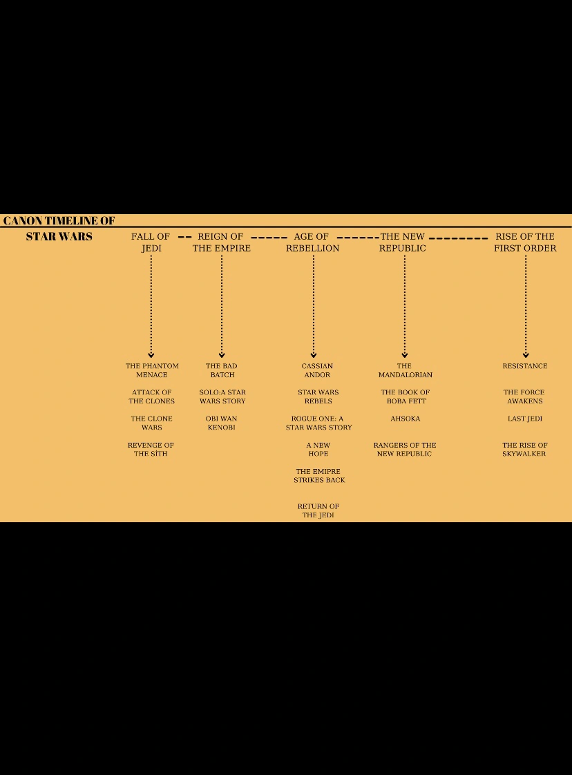 I made an new Canon Timeline with the new series | Fandom