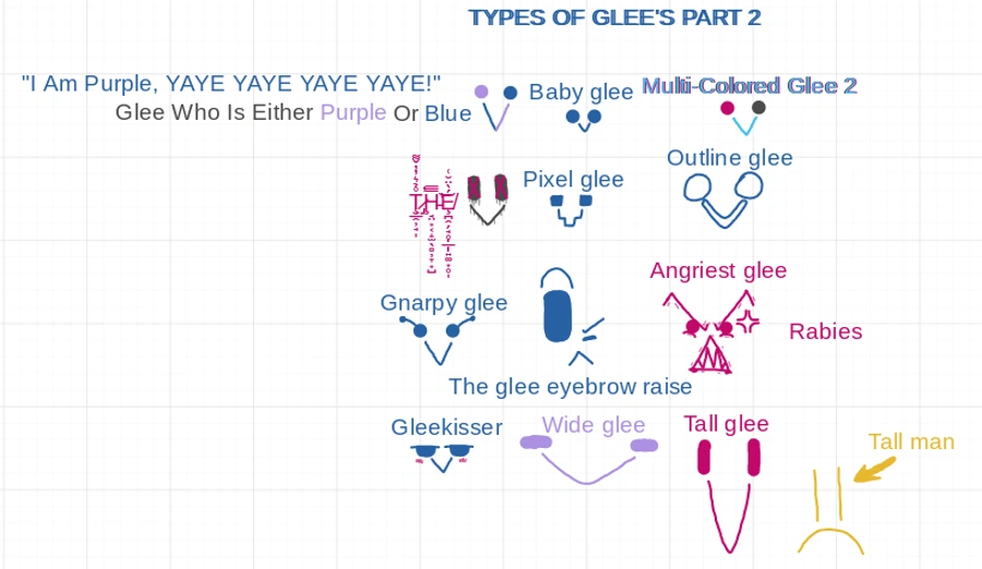 Types Of Glee Part 2 | Fandom