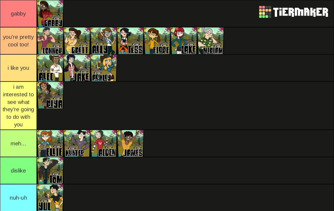 tierlist time | Fandom