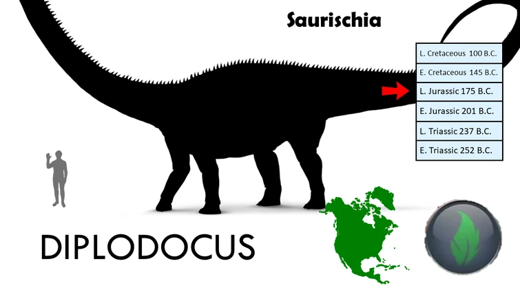 Mysterious Dinosaurs Bite | Fandom