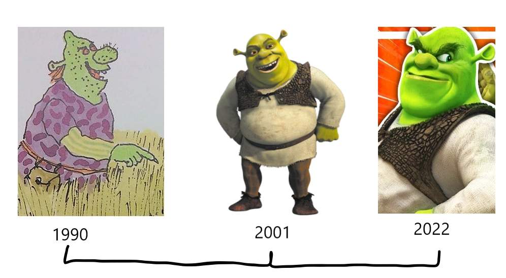 some evelution of shrek | Fandom