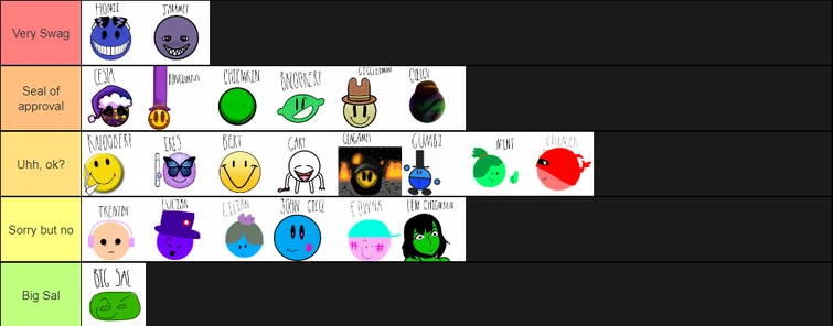 Tear List | Fandom
