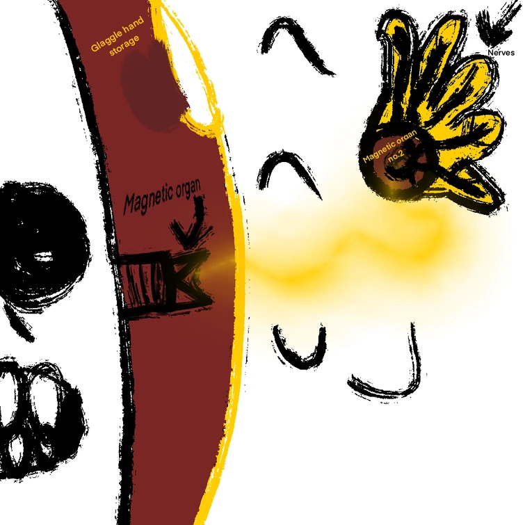 Discuss Everything About Glagglepedia Wiki | Fandom