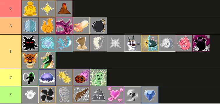 grind tierlist | Fandom