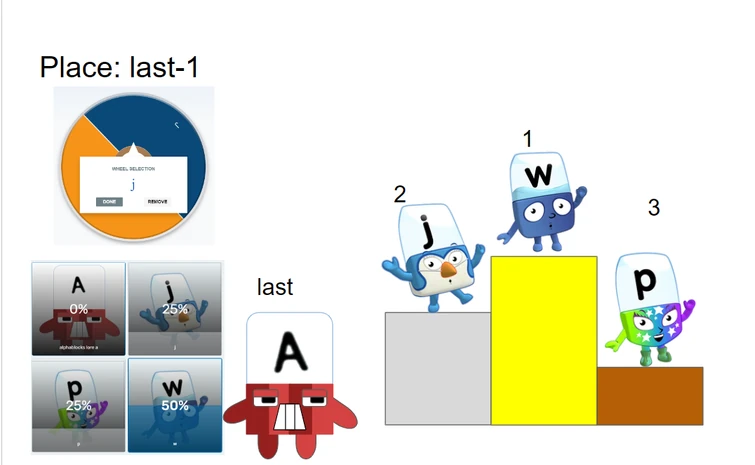 alphablocks battle 26 FINALE | Fandom