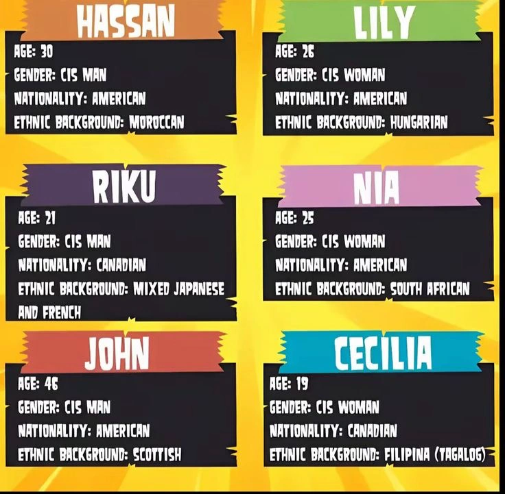 Interesting | Fandom