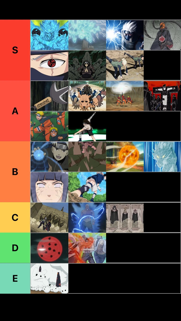 My Jutsu Tier List(not in strength) | Fandom