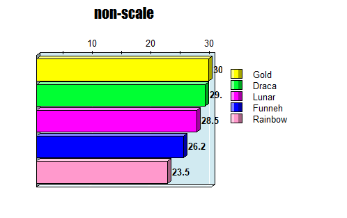 how would the KREW sing "Non Scale" by tripleS | Fandom