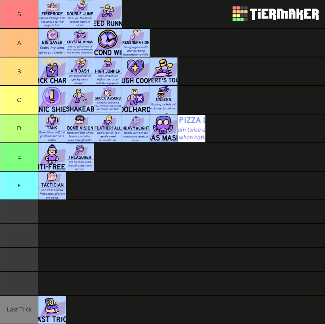 my tier list | Fandom