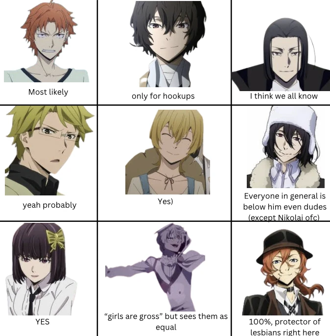 would these BSD characters respect women? | Fandom