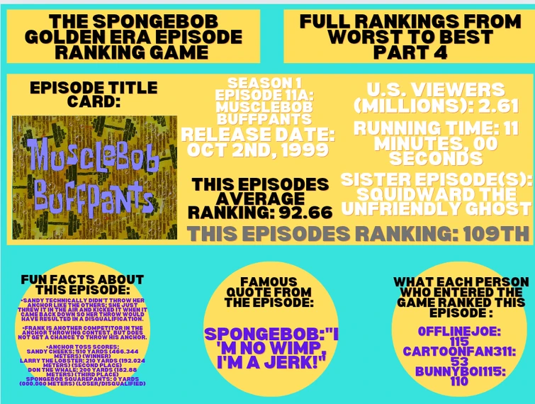 The SpongeBob best golden era episode ranking game results. Day 4 Part ...