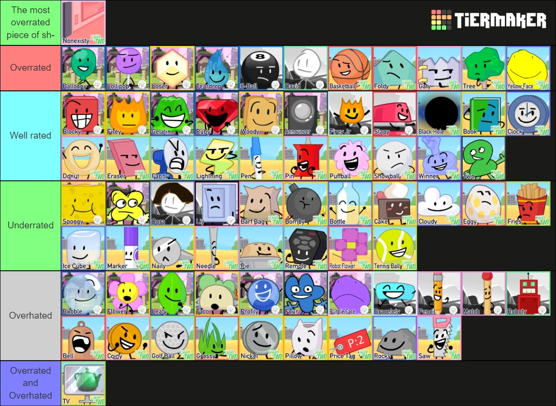 BFDI characters that are Overrated, Well Rated, Underrated or Overhated ...