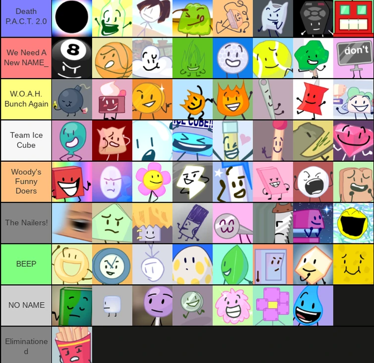 BFBA Voting 2 | Fandom