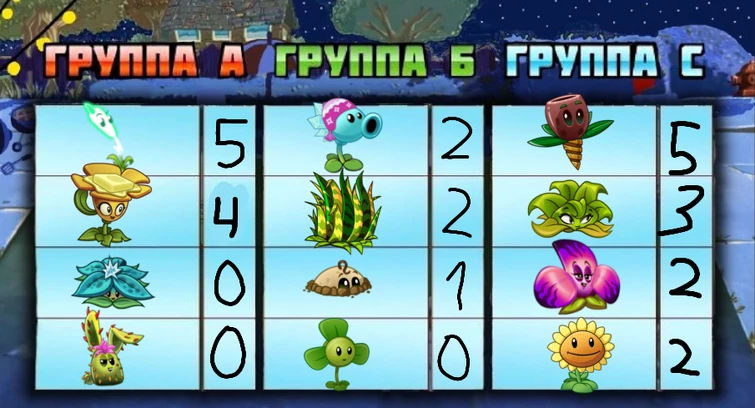 voting results | Fandom