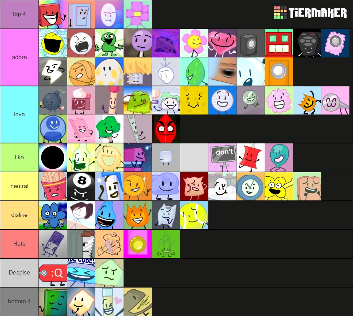 updated tier list | Fandom