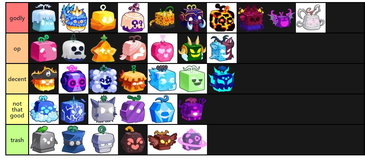 blox fruits tier list | Fandom