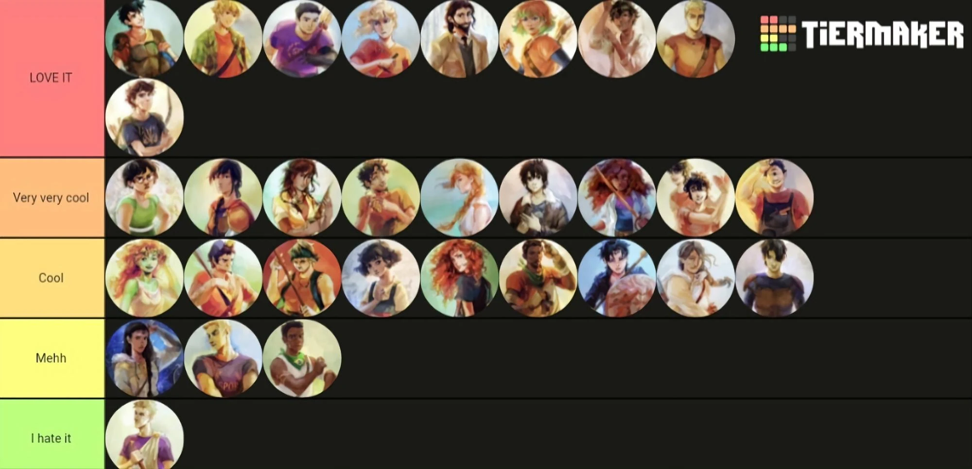 Riordanverse ranking | Fandom