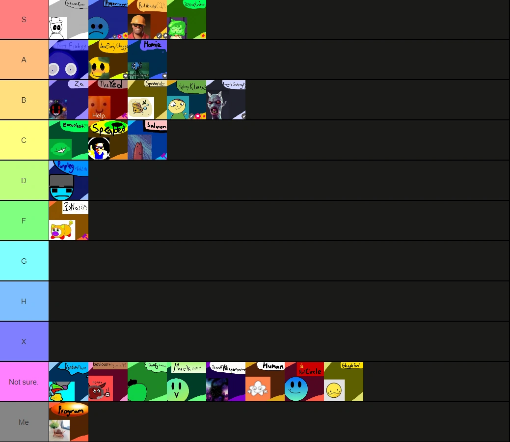 Funny Tierlist | Fandom
