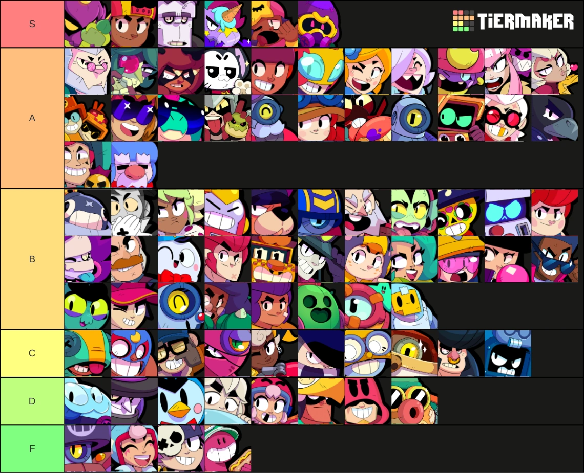 Current Meta Tier-List | Fandom