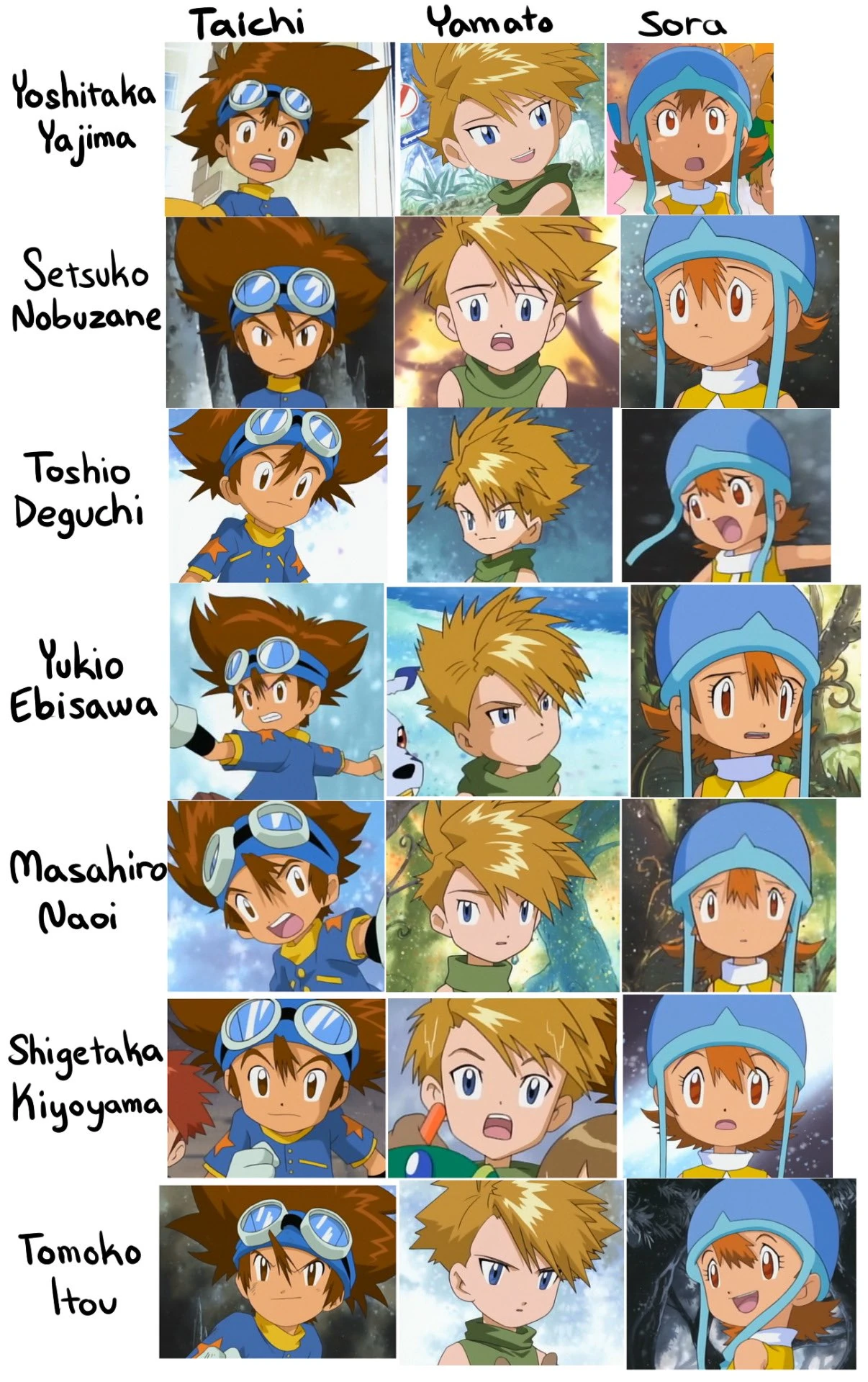 Digimon adventure, the characters also went off model based on who was ...