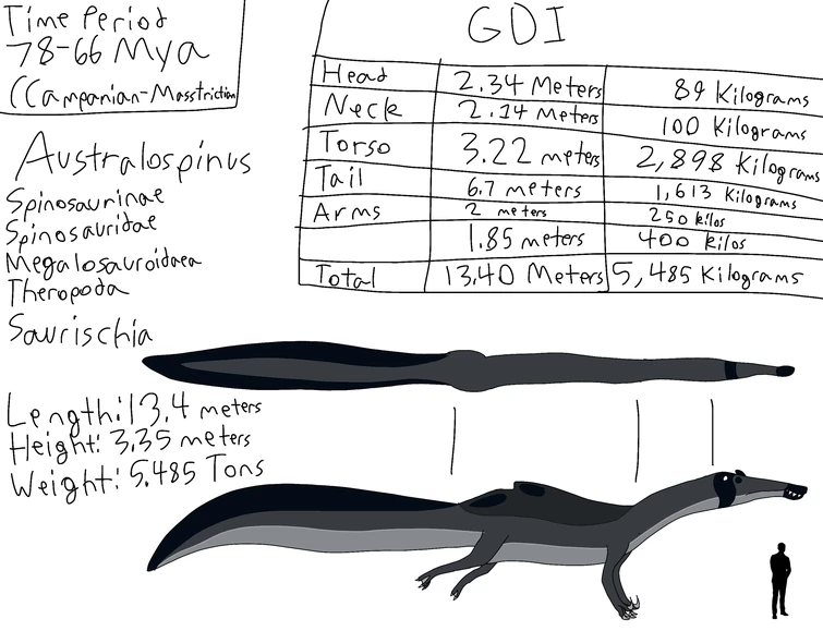 Kek fake Spinosaurid I made up(If Spinosaurus evolved more) | Fandom