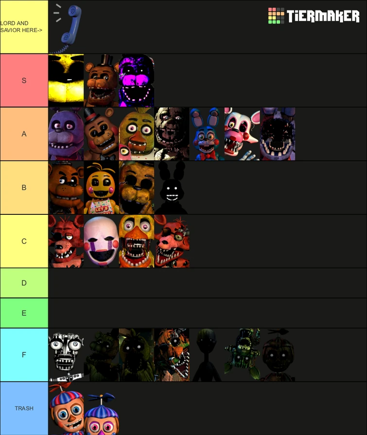 Fnaf Character Tier List (Fnaf 1-3 | Fandom