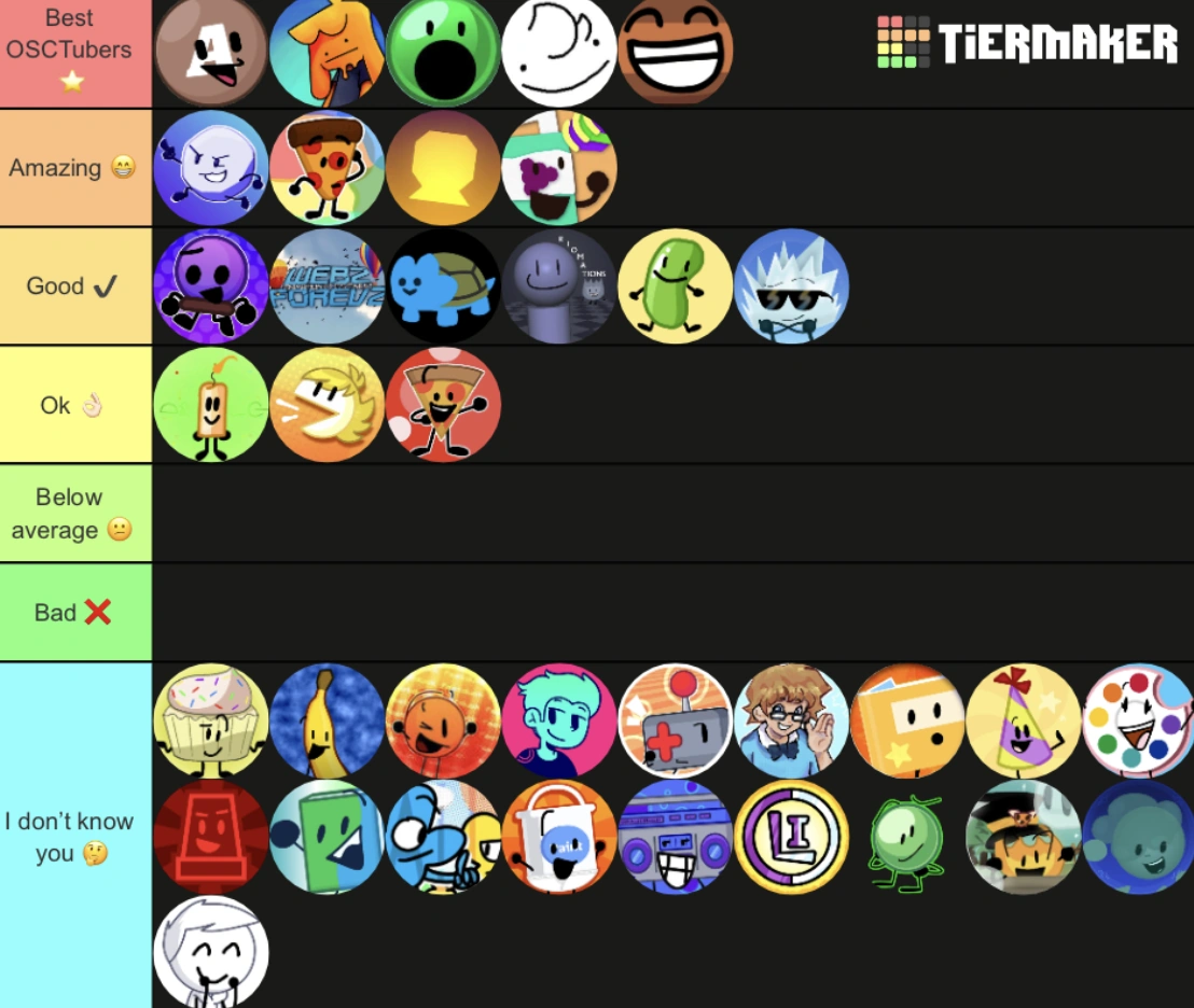 Here’s my OSC YouTuber tier list | Fandom