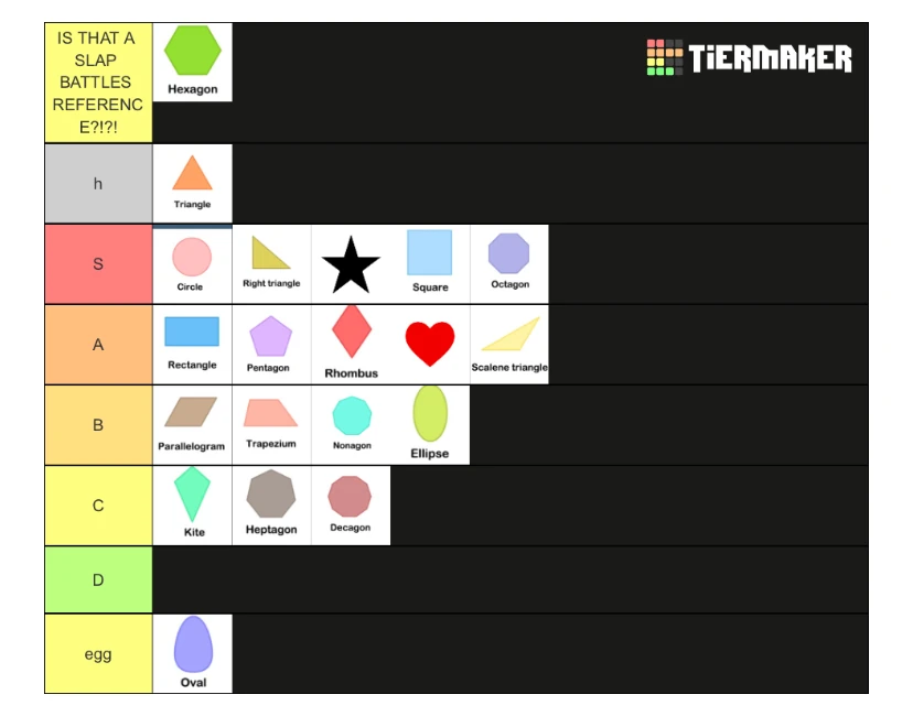 daily tier list 17: shapes tier list (2d and 3d) | Fandom
