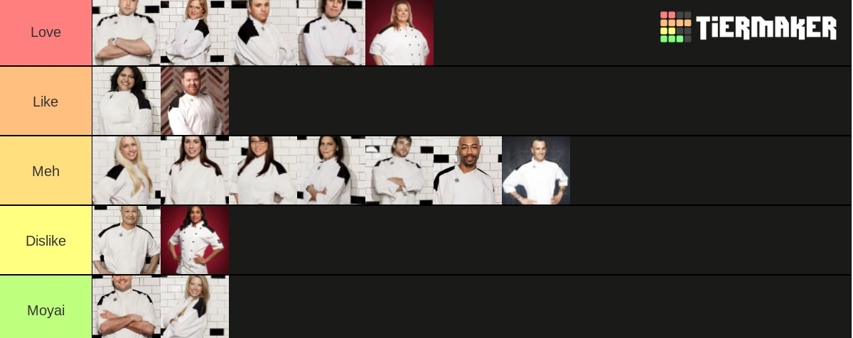 Season 9 tierlist(based on personal preference) | Fandom