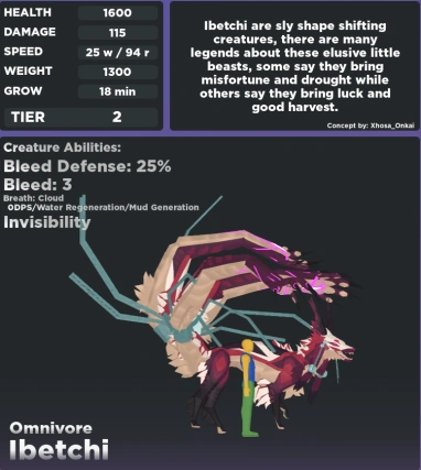 Opinion on Ibetchi | Fandom