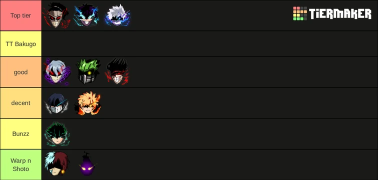 Ranking ultimates trust | Fandom